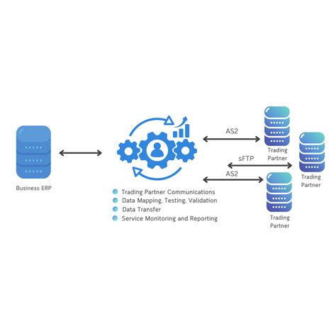 What Is Direct Edi Integration Point To Point Edi Pros And Cons What Is Direct Edi Integration Point To Point Edi Pros And Cons