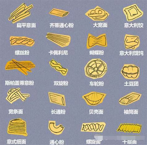 一张图了解意大利面的20种形态 厘米网