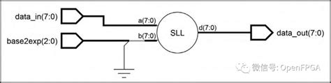 Systemverilog 移位运算符 Csdn博客