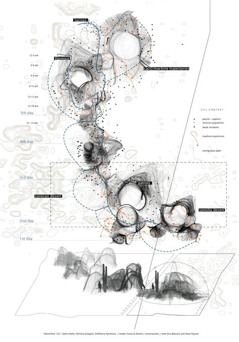 Discover Ideas About Context Map Pinterestcom
