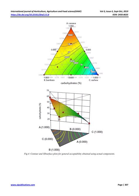 Optimization And Modeling Of Energy Bars Based Formulations By Simplex Lattice Mixture Design Pdf