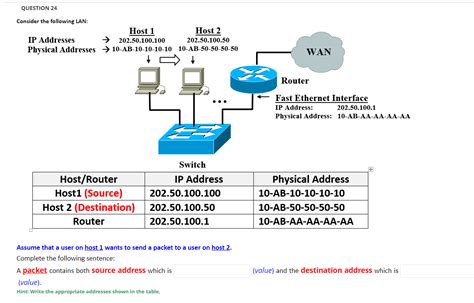 Solved Question 18 Consider The Following Tcp Header Tcp