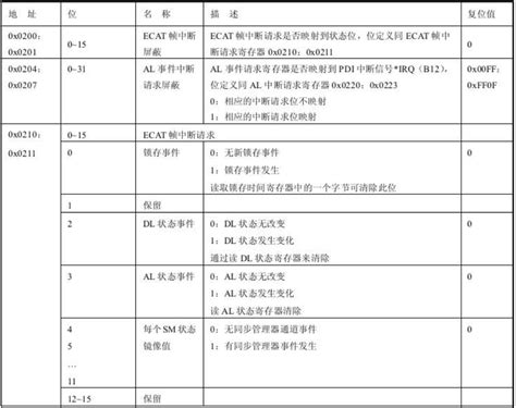 Esc应用层控制 沙河淘金 博客园