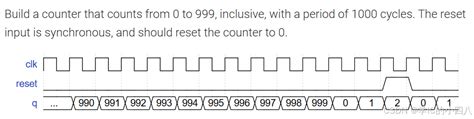 【hdlbits刷题】building larger circuits（待续） csdn博客