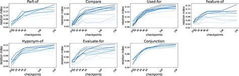Figure 13 From Identifying Semantic Induction Heads To Understand In Context Learning Semantic