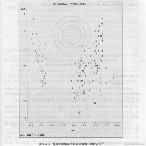 【应用多元统计分析】ch5 判别分析4——费希尔判别 Csdn博客
