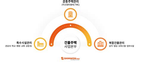 주신원티엠씨tmc