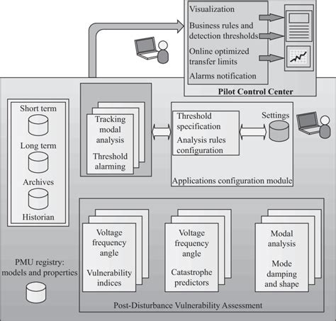 36 Integrating Ews In The Smart Grid Context Download Scientific Diagram