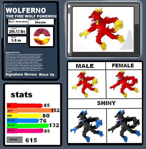 The Fire Wolf Fakemon By Chrisj Alejo On Deviantart