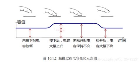 Fpga之触摸按键控制led灯实验fpga按键控制led实验报告 Csdn博客