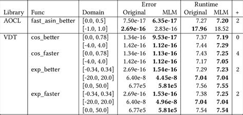 Figure 11 From Implementation And Synthesis Of Math Library Functions Semantic Scholar