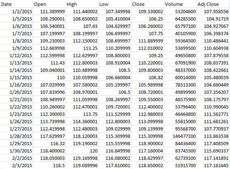 How To Calculate Beta In Excel