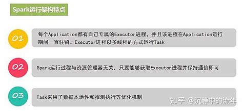 分钟理解Spark的基本原理 知乎