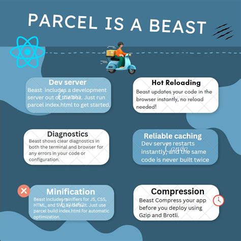 Webdevelopment Parcel Developertools Javascript Frontend Coding Kunal Mittal