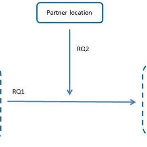 Analysis Model See Online Version For Colours Download Scientific Diagram