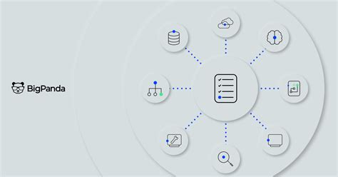 Use Full Context To Unite Observability And Ops Teams Bigpanda