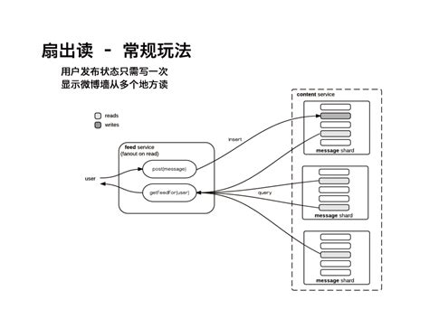 mongodb 表设计 mongodb数据表设计怎么写 csdn博客