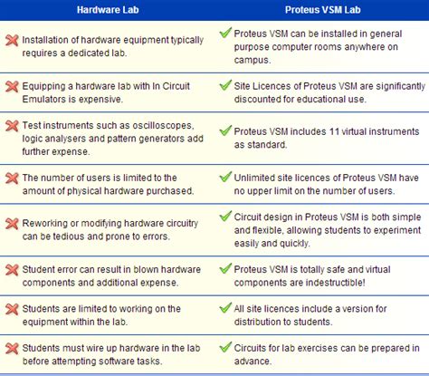 how to simulate pic microcontroller in proteus design suite 8