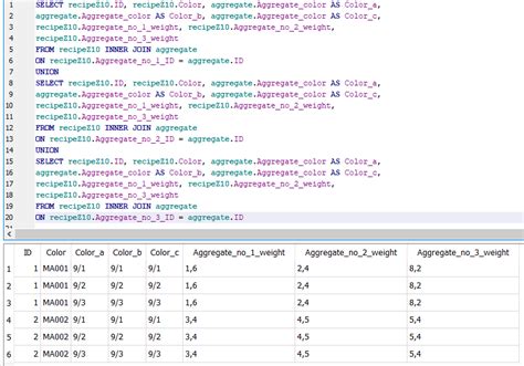 Sqlite Sql How To Display All Columns Stack Overflow