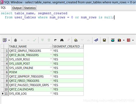 Oracle数据库中，dmp格式导入导出，表没有数据的情况下，该表导入会缺失dmp文件导入oracle10g后没有数据 Csdn博客