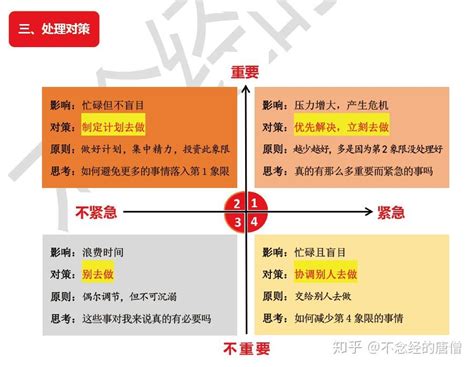 判断工作的轻重缓急合理安排工作的优先顺序 知乎