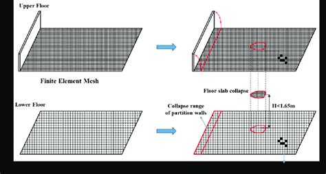 Schematic Diagram Of The Spatio Temporal Coupling Of Crowd Evacuation