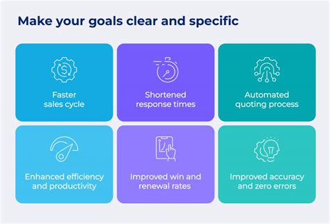 what are the 10 best practices for salesforce cpq implementation