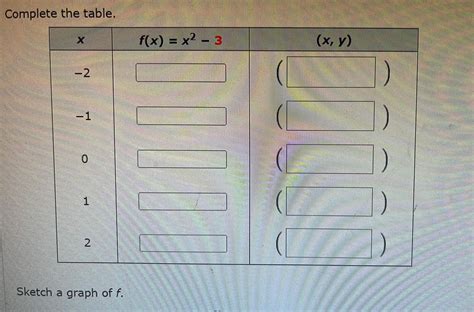 Answered Complete The Table X 2 1 0 1 2 Sketch A Graph Of F F X X 3