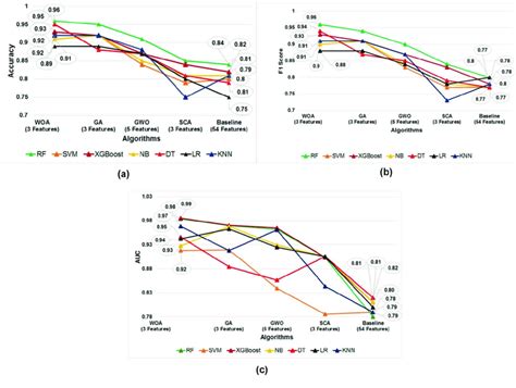 The Histogram Represents The Frequency Distribution Across The Two Download Scientific Diagram