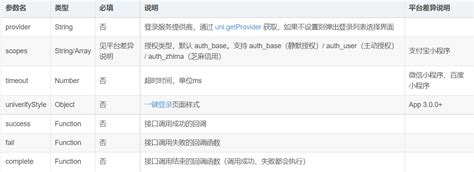 基于uniapp Springboot实现微信小程序授权登录 阿里云开发者社区