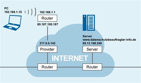 Wie Funktioniert Das Internet