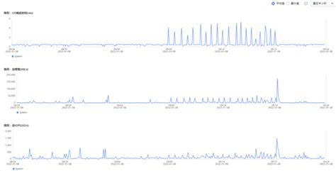 商业银行异构存储迁移实践——迁移实施过程和实践效果篇银行项目数据迁移过程 Csdn博客