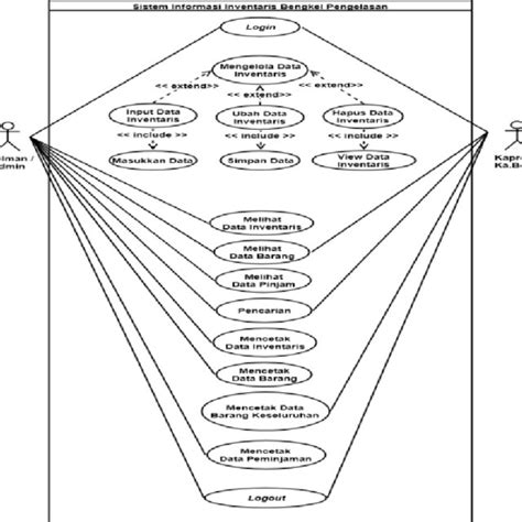 Usecase Diagram Of Information System Inventory Of Welding Engineering