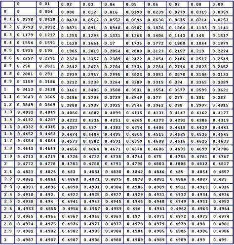 Excel Formula Z Score Peran Sekolah