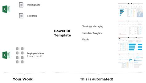 Learning And Development Dashboard In Excel Powerbi Goodly