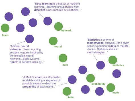 [paper] top2vec distributed representations of topics