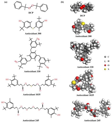 Coupling Effect Of Ldpe Molecular Chain Structure And Additives On The Rheological Behaviors Of