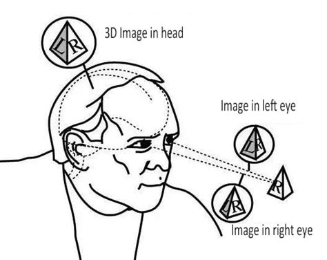 How To Make Immersive 3d Visual Led Display Rigard