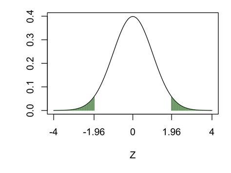 Chapter 9 Sample Size And Power For A Neyman Pearson Hypothesis Test An Introduction To Data