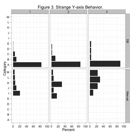 R Displaying Only Labels That Are Being Used Stack Overflow