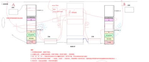 【linux】system v共享内存：零拷贝加速进程通信！ 为什么要清共享内存首地址 csdn博客
