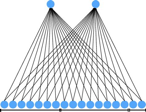 Initial Network Structure For The Mbeann And The Neat Download