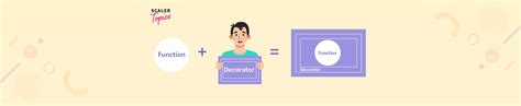 Decorators In Python With Examples Scaler Topics