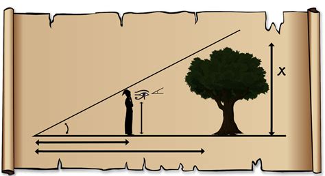 Pythagorean Numerology Number Meaning With Chart Slybu