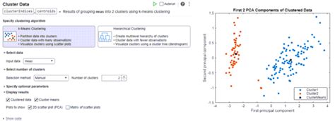 What Is Unsupervised Learning Matlab And Simulink