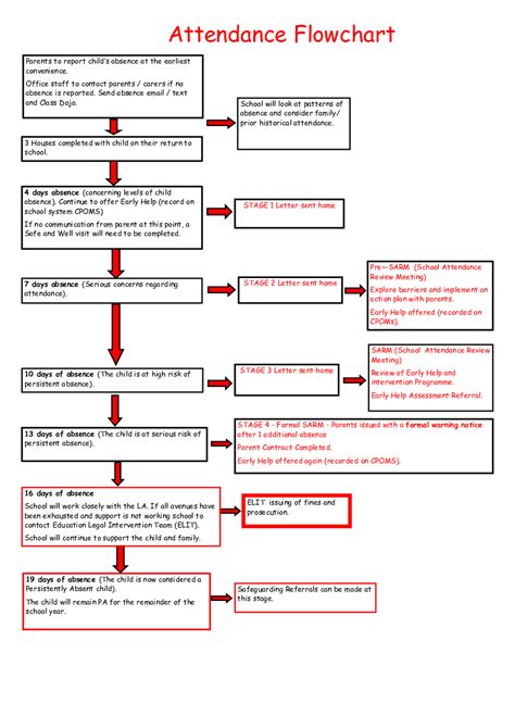 Attendance Gossey Lane Academy