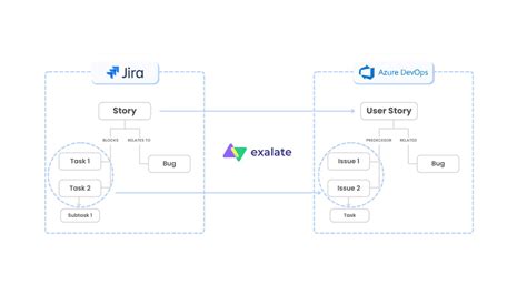 Video Syed Majid Hassan On Linkedin Syncronize Jiracloud