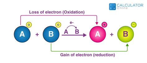 Redox Reaction Calculator How To Balance A Redox Reaction