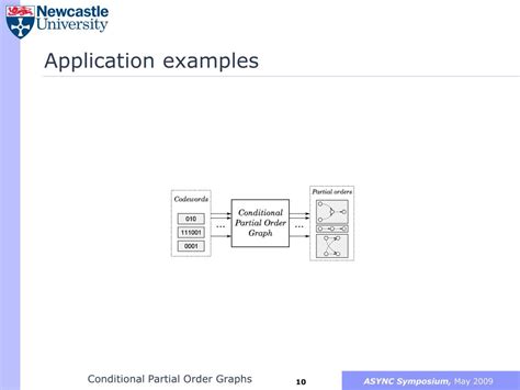 ppt synthesis of multiple rail phase encoding circuits powerpoint