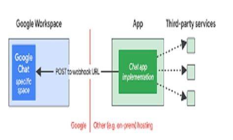 Create Complex Workflows Apis Webhooks Integrations Automations In Bubble Io By Roserae